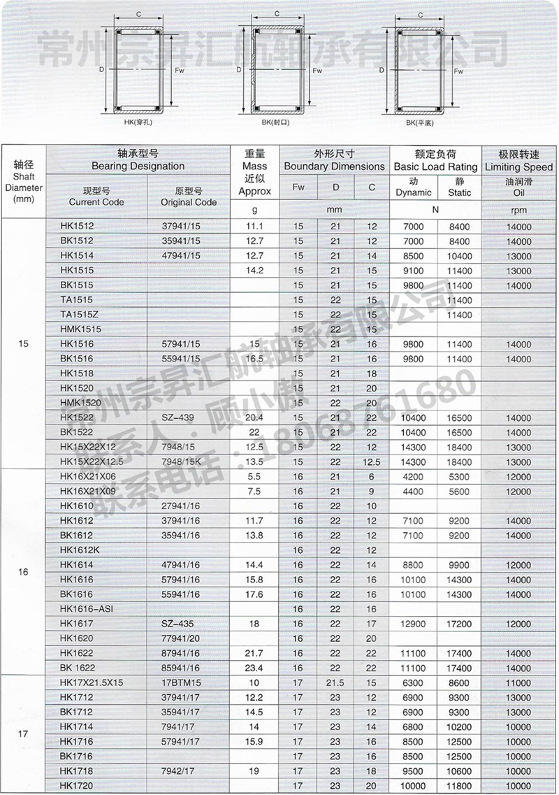 HK1515(HK1516)冲压外圈滚针轴承高温回火_锌厂家报价-SMM商机
